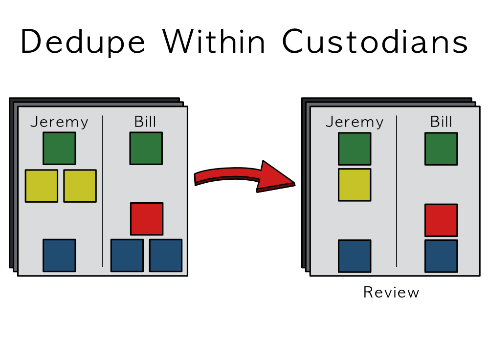 Lock Down Your eDiscovery Deduplication Policy